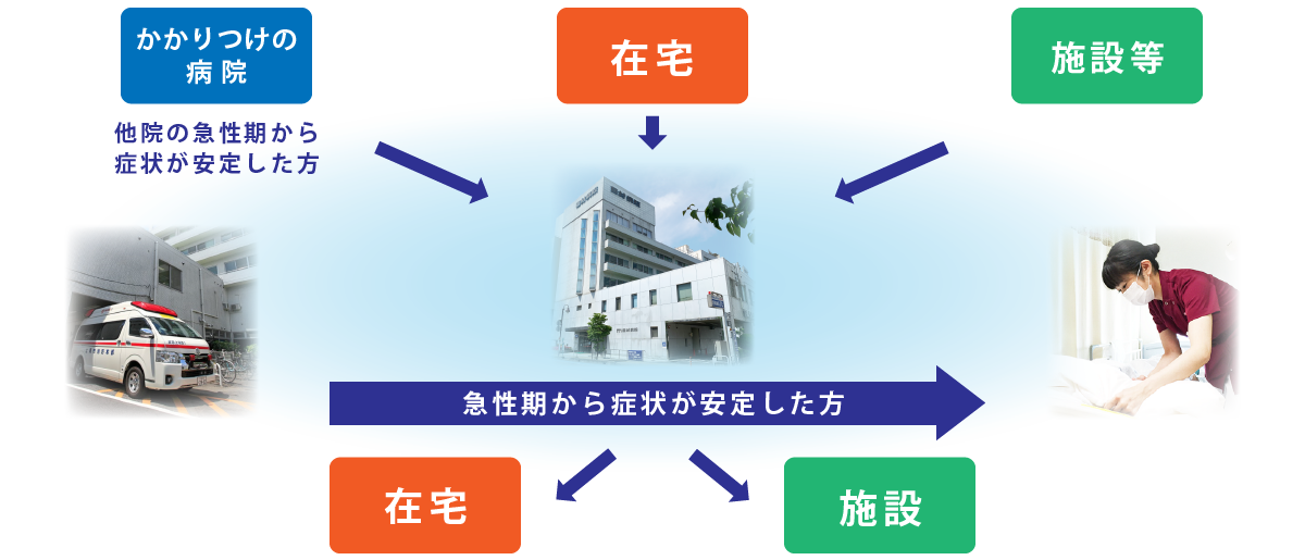 chiiki_アートボード 1 | 上尾駅前の病院『医療法人藤仁会 藤村病院』｜公式サイト